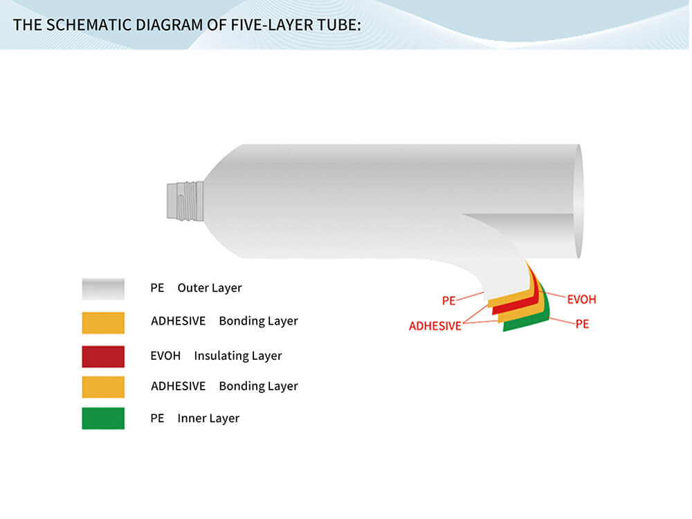 Cosmetic Tubes｜Skincare Tubes Pakcaging Manufacturer